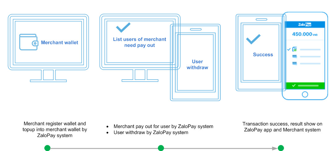 Overview - ZaloPay Developer