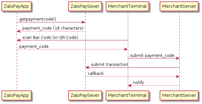API POS QuickPay ZaloPay Developer